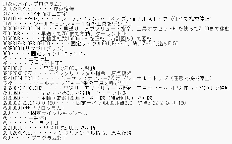 図を見て覚える簡単なNCプログラム基礎講座：マシニングセンタ編 - 機械加工初心者道場